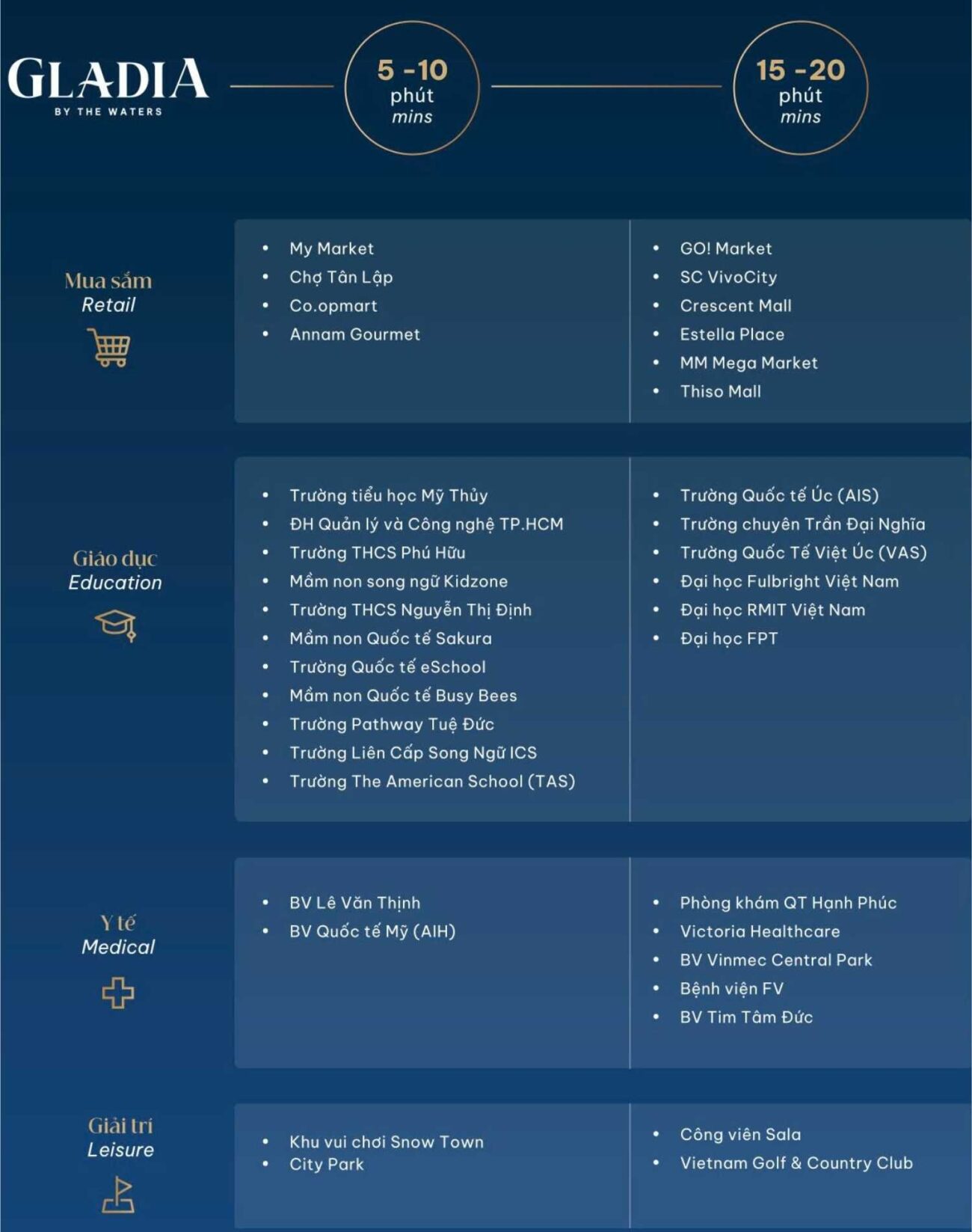 Gladia By The Waters【CSBH & ƯU ĐÃI 】ngày 27/10/2025